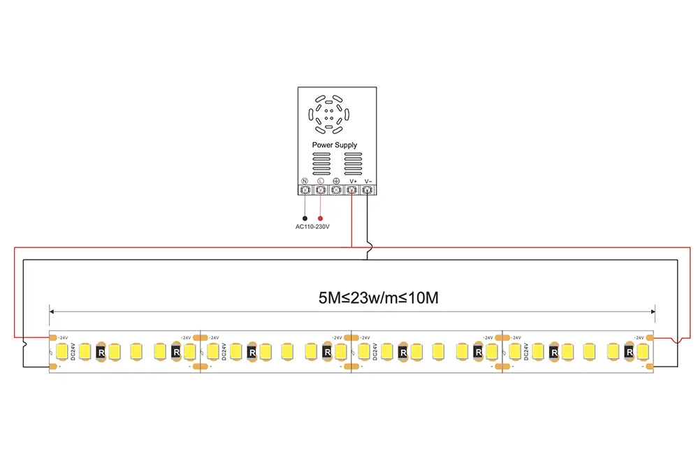 Can You Power LED Strip From Both Ends?