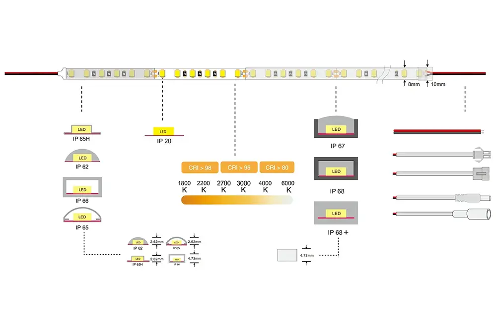 Discover the magic: how do LED strip lights work | Unitop