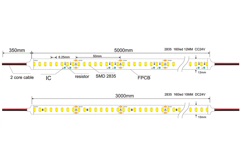 LED Strip Lights Length Guide | Unitop