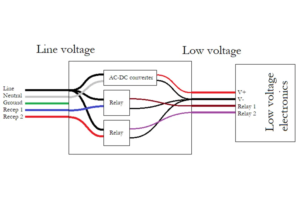 Line Voltage vs Low Voltage: Key Differences Explained