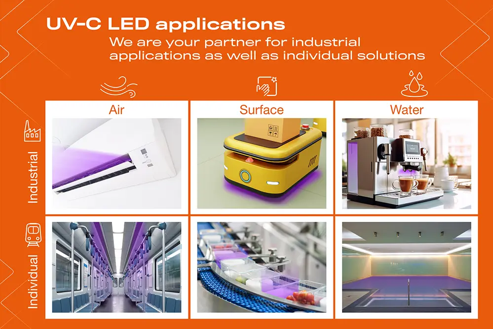 UV LED Light Applications: Transforming Everyday Life