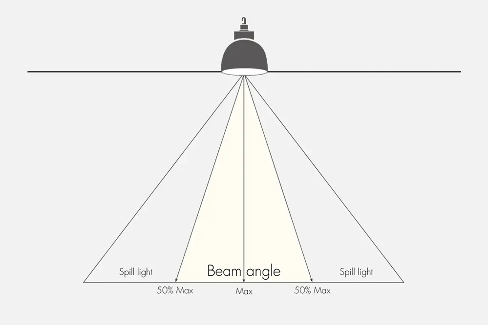 LED Strip Resources: Expert Insights from Unitop